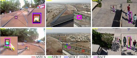 figure 2 from learning adaptive spatial temporal context aware correlation filters for uav