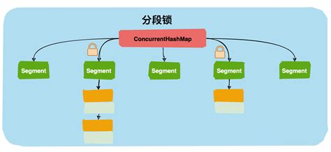 java eight part docs java juc 图解java中那18 把锁 md at master · coderleixiaoshuai java eight part
