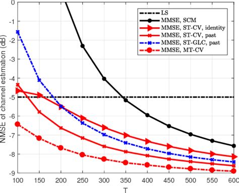 [pdf] linear shrinkage estimation of covariance matrices using low complexity cross validation