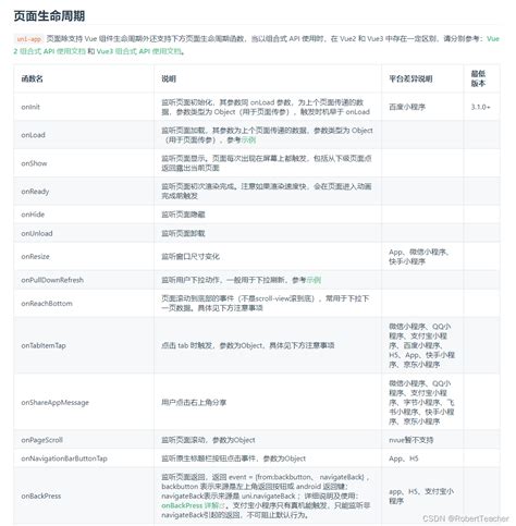 uni app生命周期有哪些？怎么理解？ uniapp组件生命周期函数的含义和意义 csdn博客