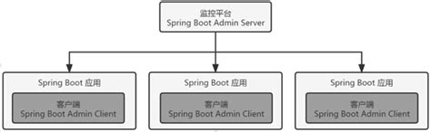 springboot admin监控平台《一》平台搭建及基础介绍 springadmin界面介绍 csdn博客
