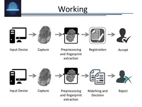 fingerprint identification and biometric devices