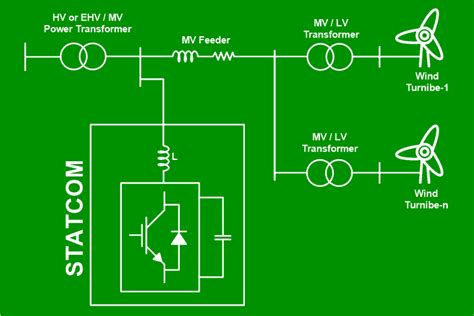static synchronous compensator statcom