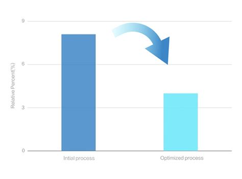 Upstream Process Development Zencore Biologics