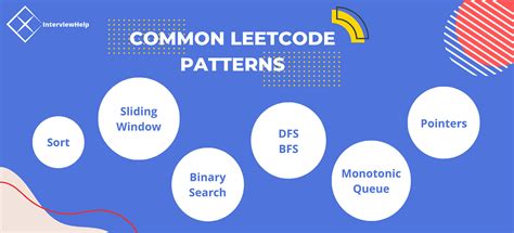 common leetcode patterns coding