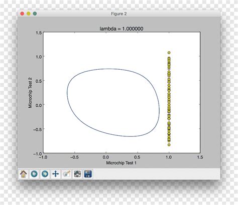 Scikit Learn Matplotlib Python Linear Regression Angle Text Png Pngegg