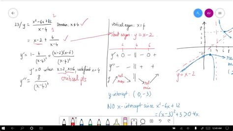 solved analyzing the graph of a function exercises 9 36 analyze and sketch a graph of the