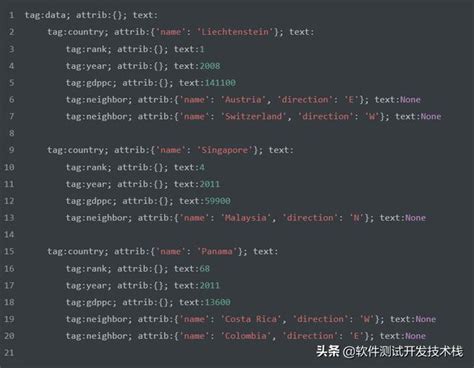 python elementtree 實現xml文件解析 每日頭條