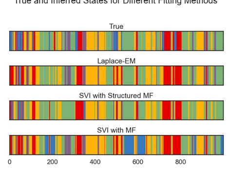 switching linear dynamical system — ssm documentation