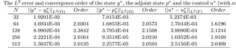 table 3 from a neumann interface optimal control problem with elliptic pde constraints and its