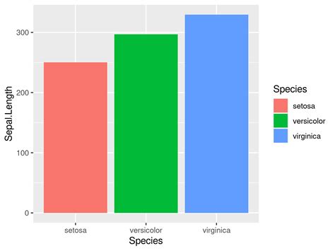 create ggplot2 graphic with greyscale in r example code