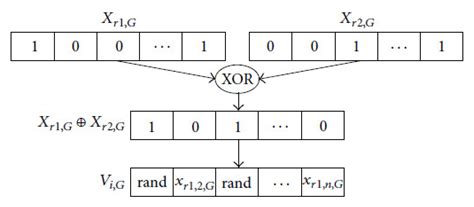 algorithms free full text unsupervised text feature selection using memetic dichotomous