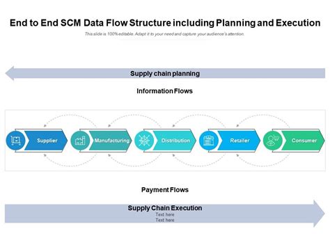 end to end model of data analysis prediction using python on sap hana