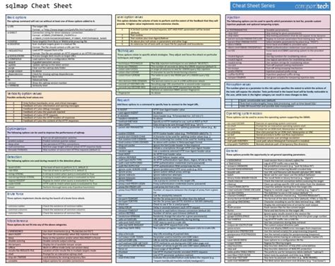 Sqlmap V10 Cheat Sheet Download Printable Pdf Templateroller Porn Sex Picture