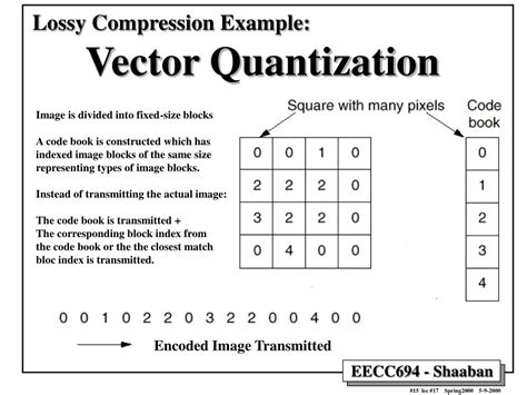 vector quantization ppt photos
