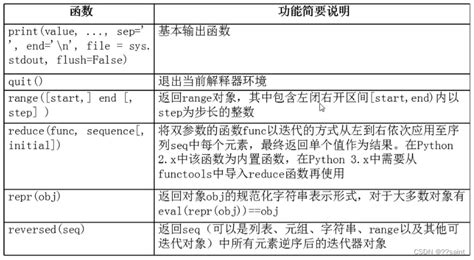 python内置函数 map str csdn博客