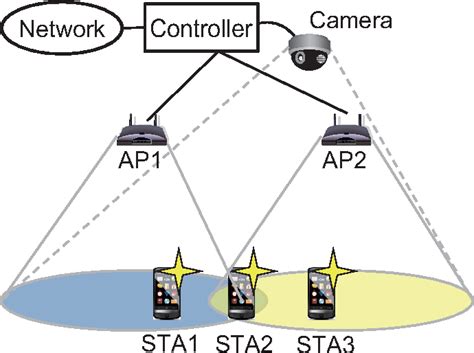 figure 1 from improving the spatial reuse of ieee 802 11 wlan by adaptive carrier sense