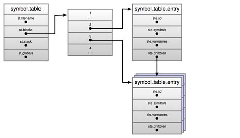 Read Inside The Python Virtual Machine Leanpub