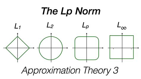 the lp norm for vectors and functions youtube