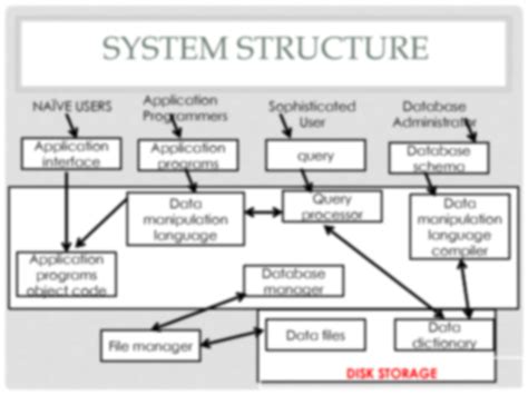 SOLUTION Intro To Database Management System Dbms Studypool