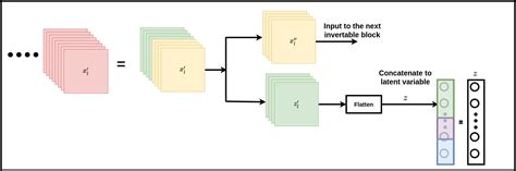 solving inverse problems using conditional invertible neural networks deepai