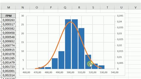 Histograma No Excel Com Curva Da Distribuição Normal Youtube