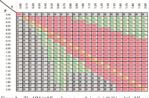 figure 2 from comparison at optimal levels of classical tail index estimators a challenge for