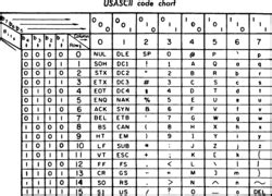 Ascii Table Of ASCII Collating Sequence 43 OFF