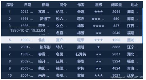 element ui 之table表格样式 el table好看的 csdn博客