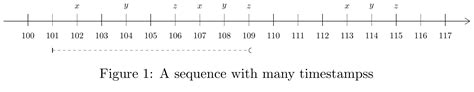 how to draw sequences in latex using tikz the data blog