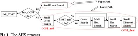 figure 1 from a computation control motion estimation method for complexity scalable video