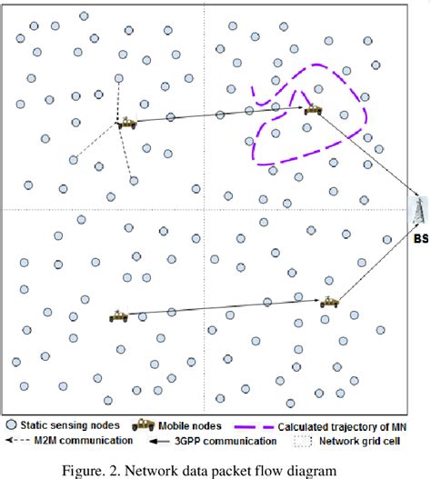 figure 2 from mobility assisted adaptive clustering hierarchy for iot based sensor networks in