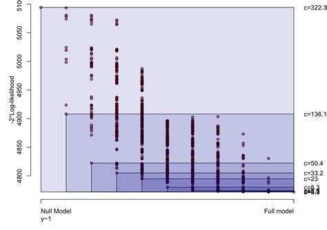 interactive and data adaptive model selection with mplot