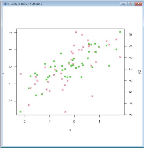 Draw Plot With Two Y Axes In R Geeksforgeeks