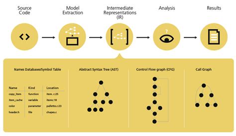 domain specific and custom error checking in advanced static analysis tools grammatech