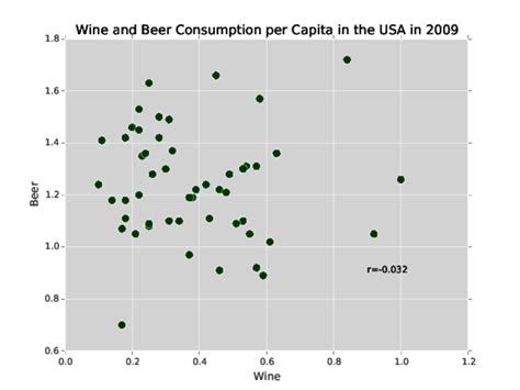 doing stats the python wayyour turn python companion to data science by dmitry zinoviev the