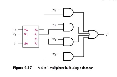 solved write verilog code that represents the circuit in