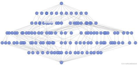 echarts graph关系图优化显示 echart 关系图谱节点html内容 csdn博客