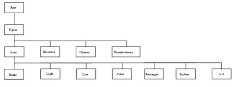 handle graphics objects graphics