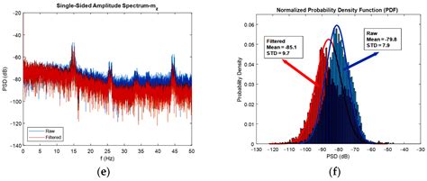 sensors free full text 9 dof imu based attitude and heading estimation using an extended