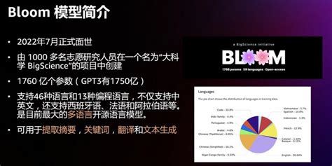亮点回顾 2022 re Invent Recap 创新的动力深度学习技术洞察力和实践 顺晟科技