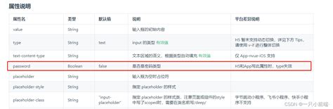 input密码显示隐藏 input password 显示密码 csdn博客
