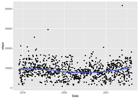 sequence plot with ggplot2 and geom raster images
