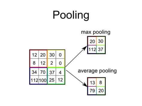 Convolutional Neural Networks Pptx