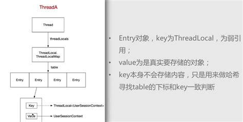 学习笔记 33 java并发编程精讲 threadlocal的实现原理 csdn博客