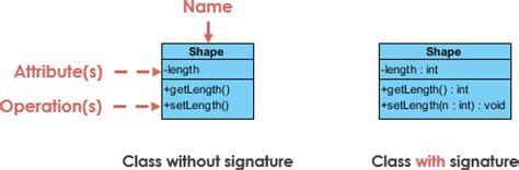 Applying Uml Common Class Diagram Notation In Uml Tutorial 16 March Riset