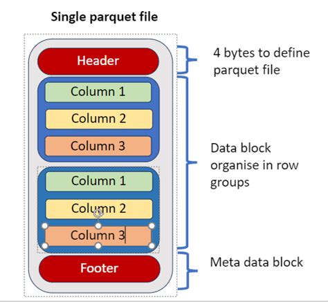 Python Estimating The Size Of Data When Loaded From Parquet File Into