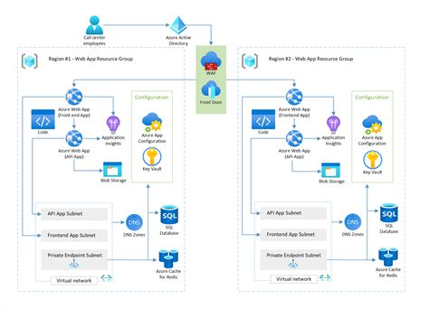 microsoft showcases reliable web app patterns for resilient cloud applications infoq