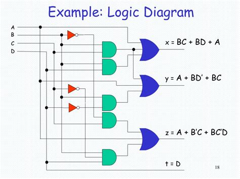 ppt combinational logic powerpoint presentation free download id 5850844