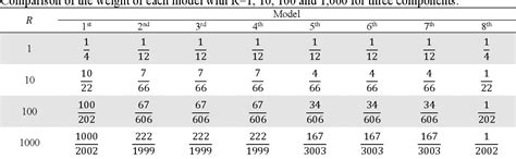 table 2 from constructing model robust mixture designs via weighted g optimality criterion